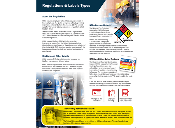 New Osha Ghs Compliant Labels GHS/HazCom Labeling | HazCom Safety