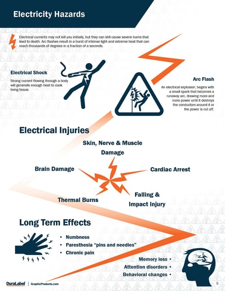 Electrical Safety | Arc Flash Safety | DuraLabel