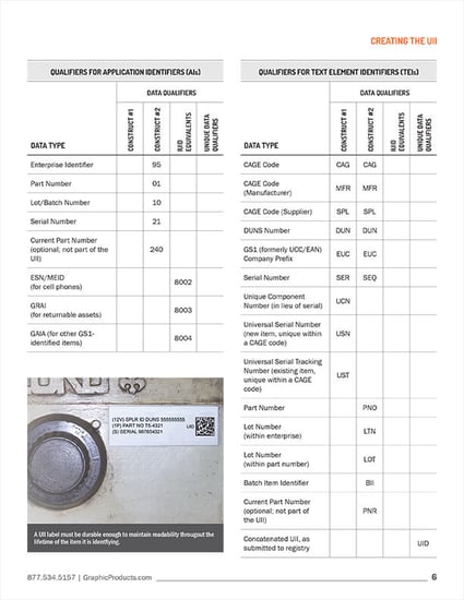 Military Labeling Best Practice Guide | Military Labels | DuraLabel