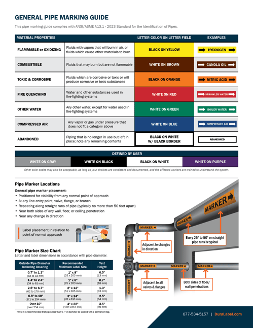 Facility Pipe Marking | Pipe Marking | DuraLabel