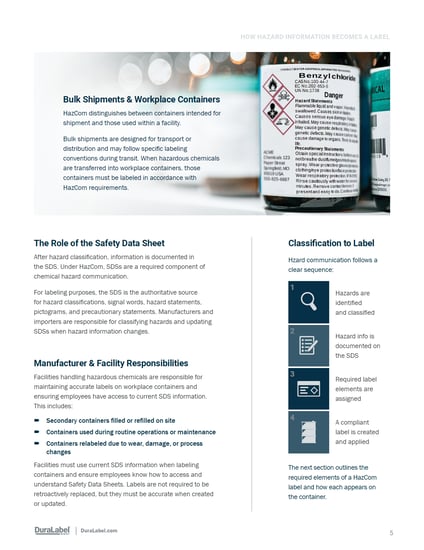 GHS/HazCom Labeling | HazCom Safety | DuraLabel