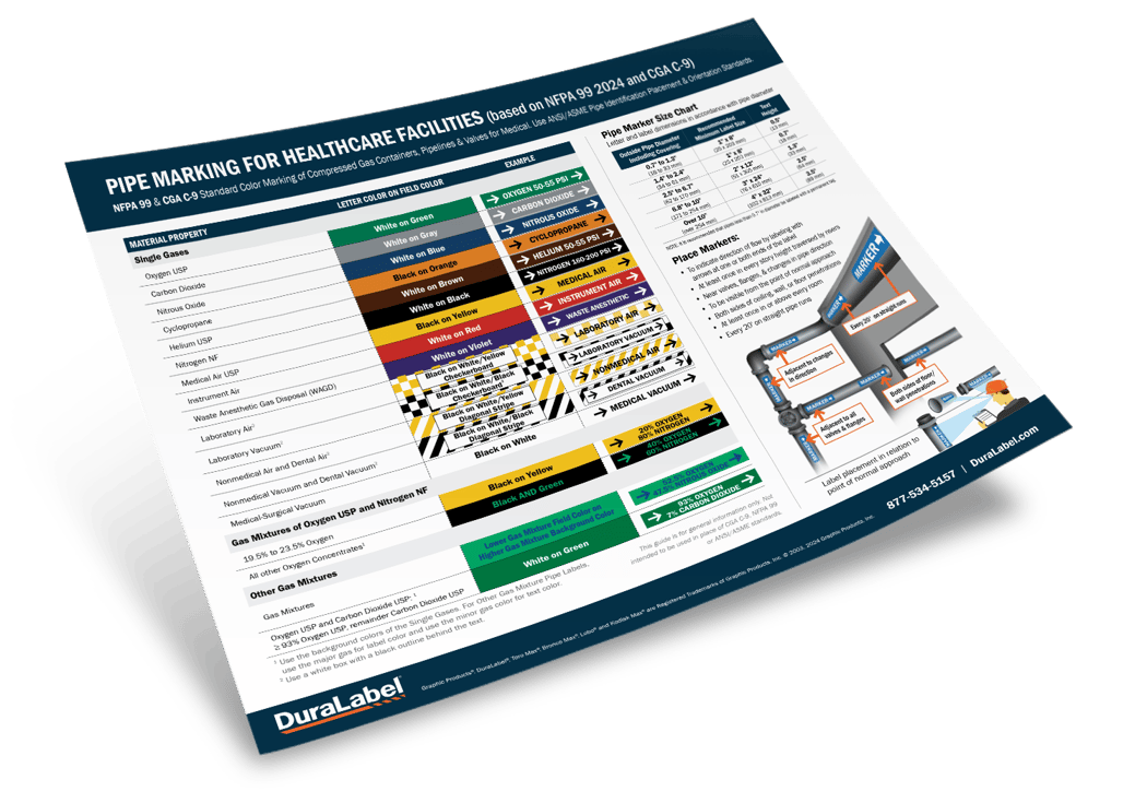 Medical Gas Pipe Labeling Guide | DuraLabel